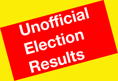 Unofficial Election Results For Lamar School Board and Millage – The ...